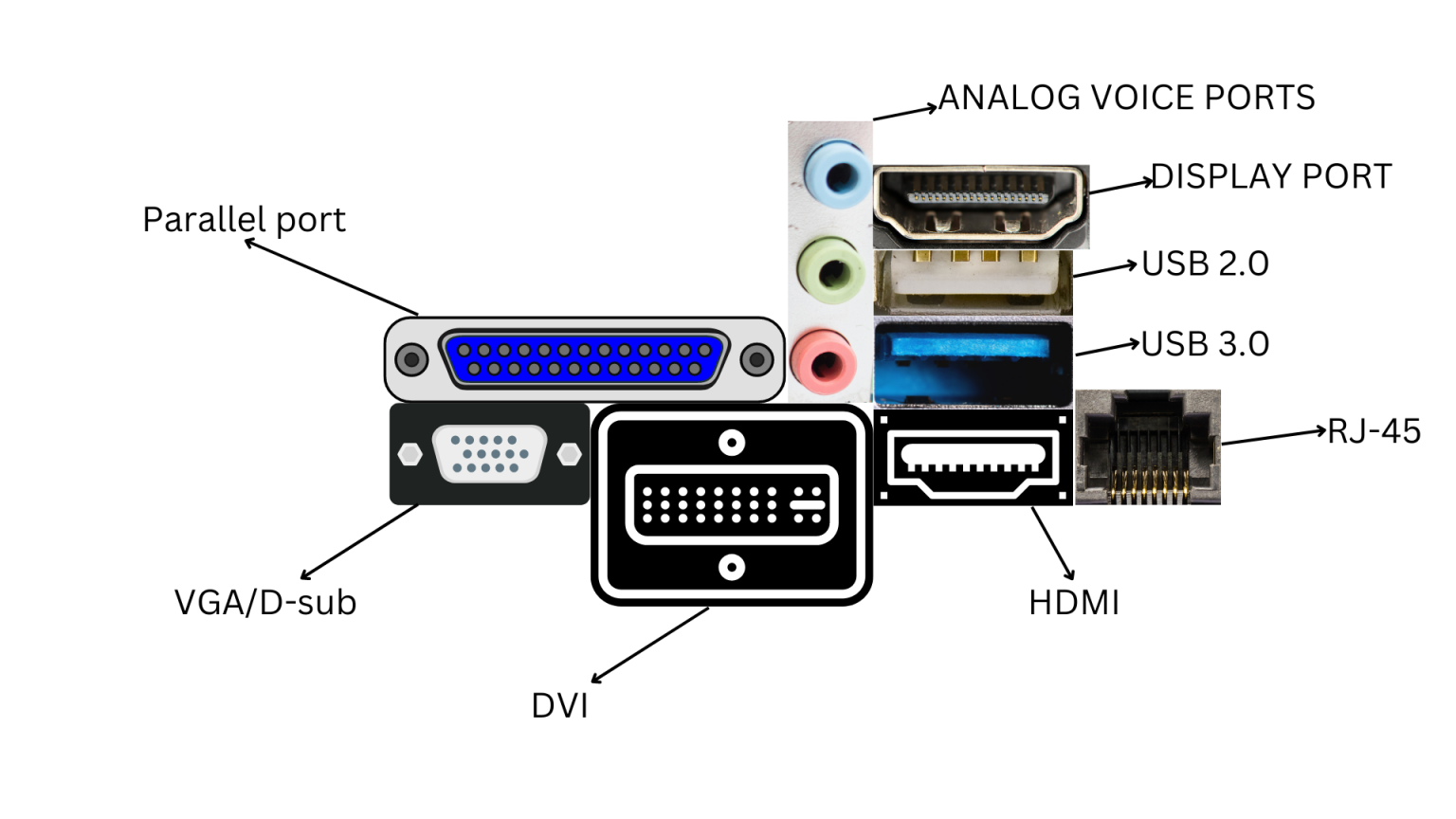 CSE01: PC PORTS PICTURES AND DEFINITION | Book of Engineering